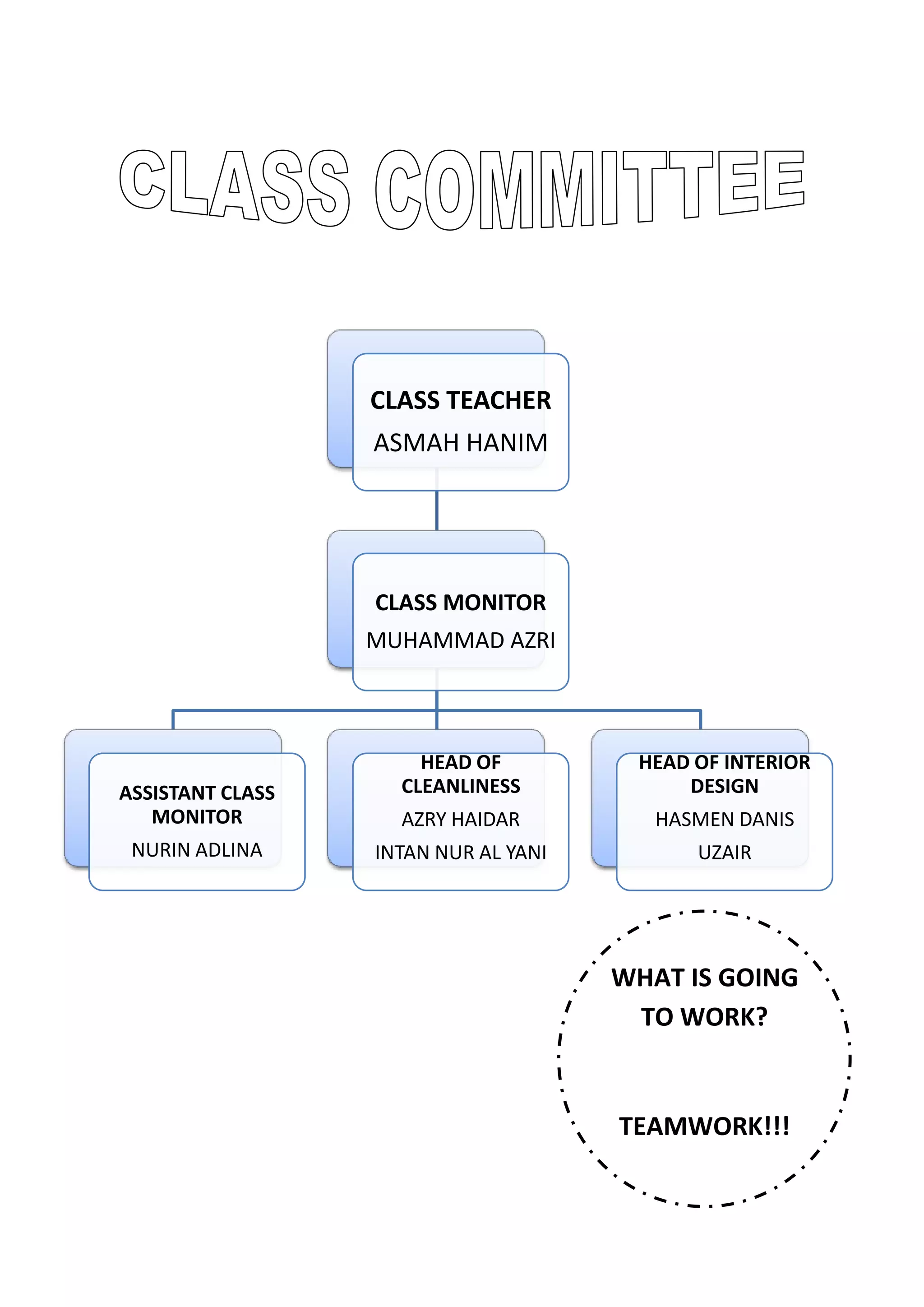 Organization chart | DOCX