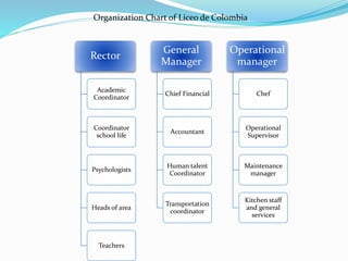 Organization chart | PPT