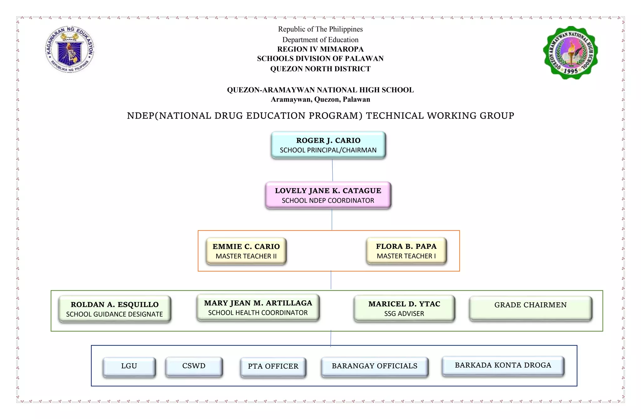 ORGANIZATION CHART.docx