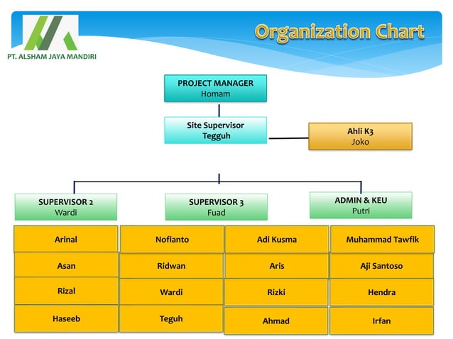 Organization Chart.pdf