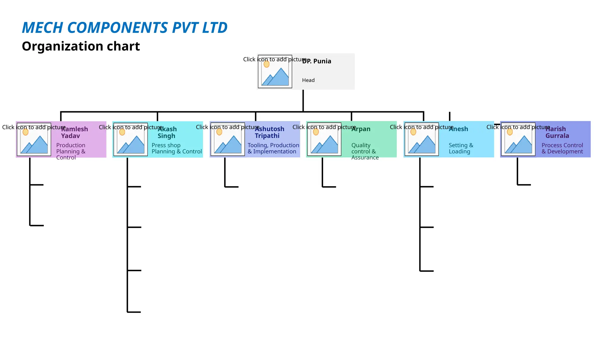 acknowledge and understand, new employee checklist and assessments | PPTX