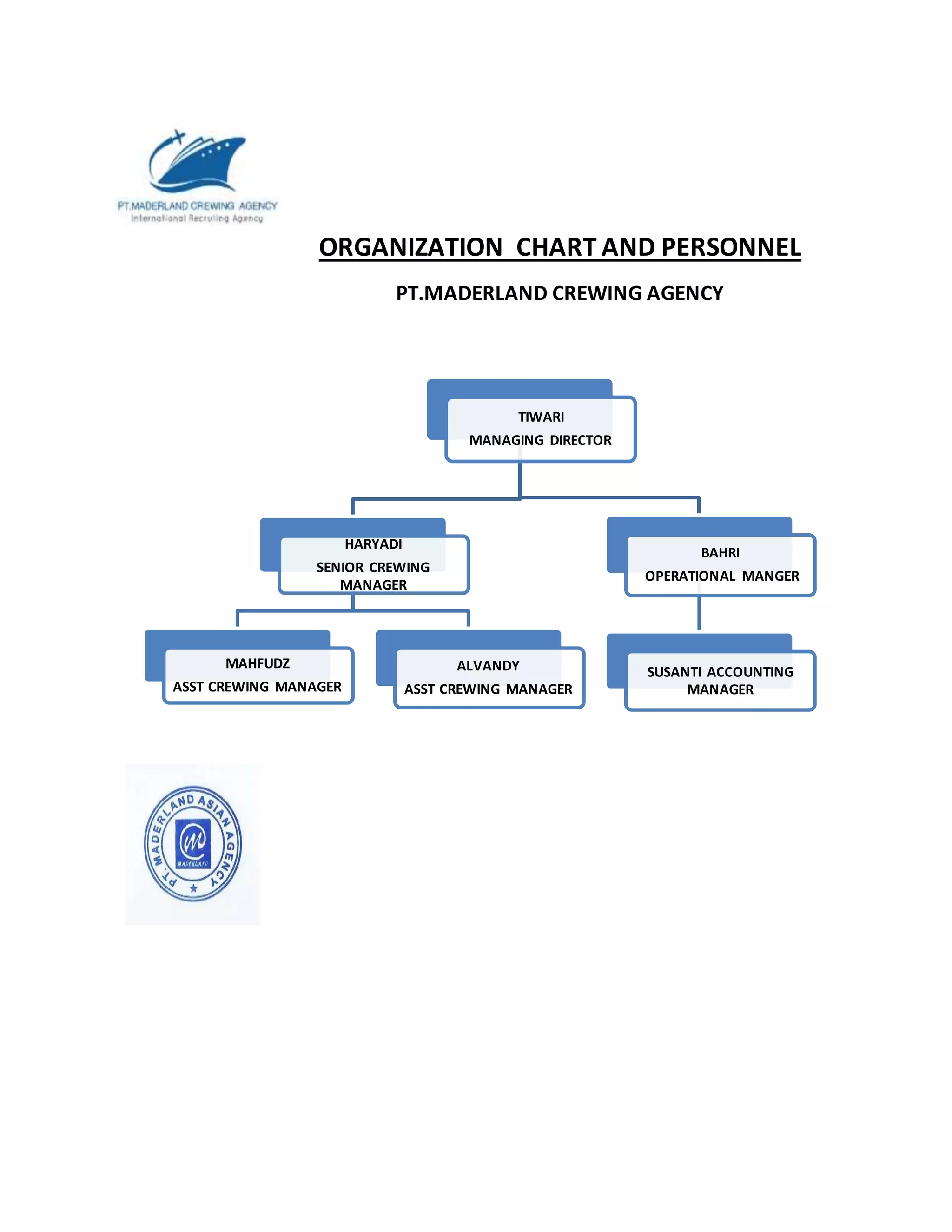 Organization chart and personnel | DOCX