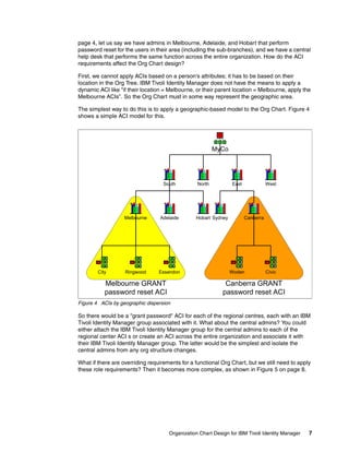 Organization chart design for ibm tivoli identity manager redp3920 ...