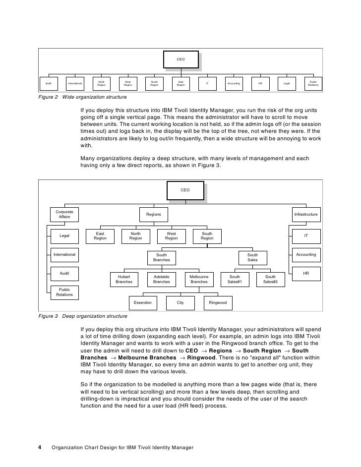 Organization chart design for ibm tivoli identity manager redp3920