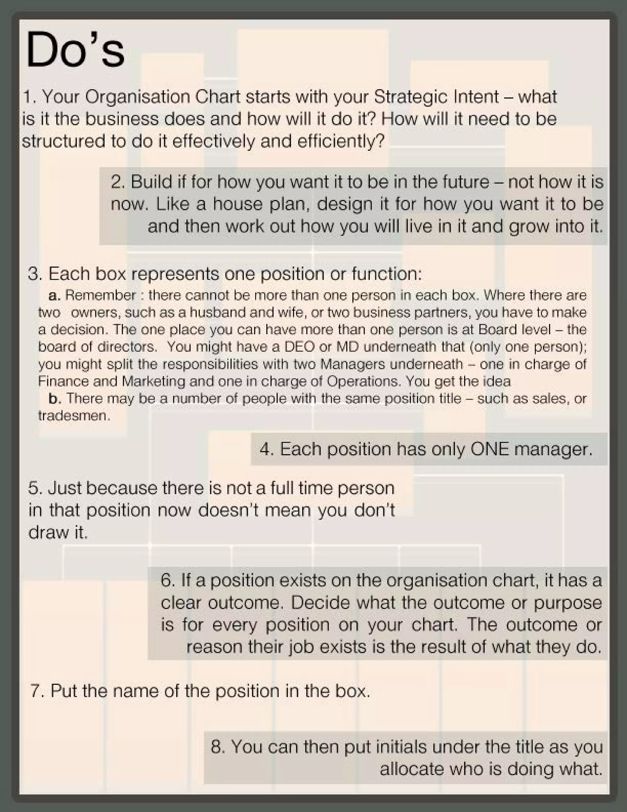Organization Chart Dos and Don'ts | PDF