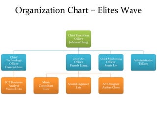 Organization chart - Elites Wave 2013 APR | PPT