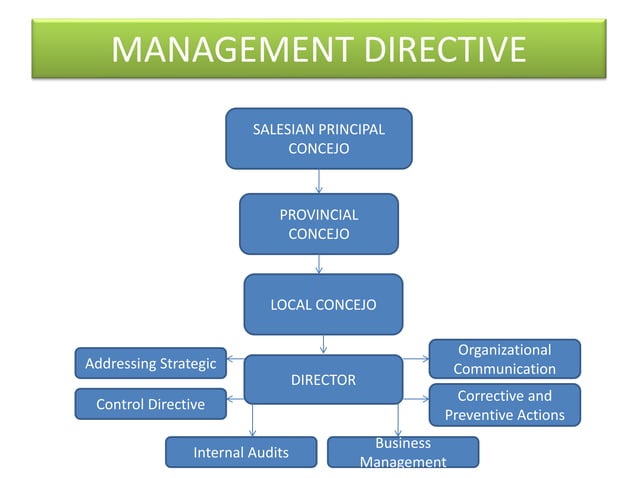 Organization chart english umb | PPT