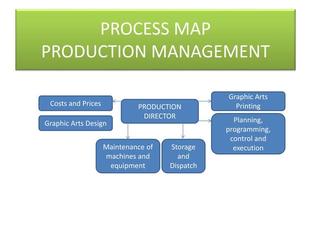 Organization chart english umb | PPT