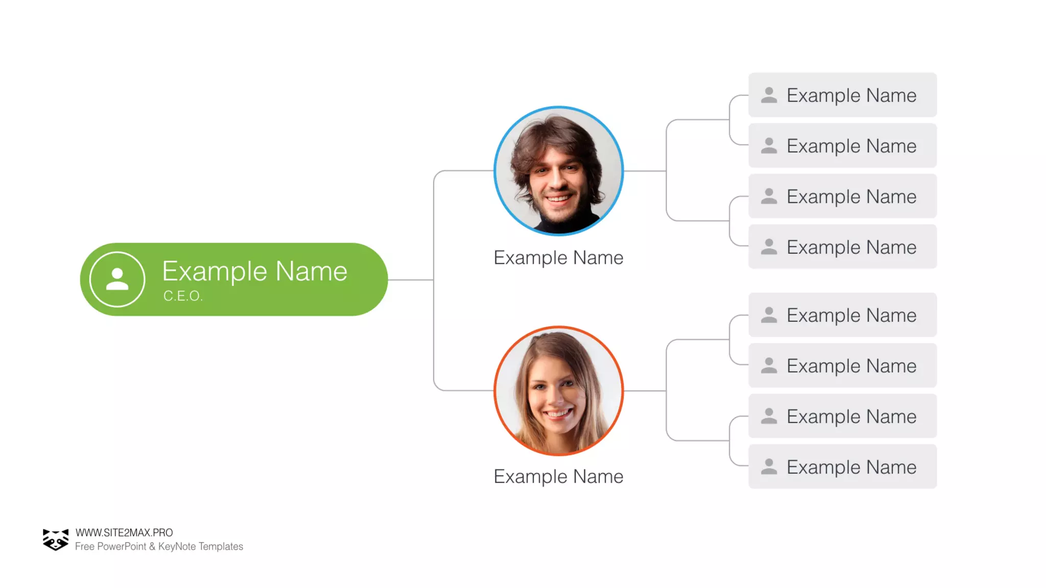 Free template Organization chart | PDF