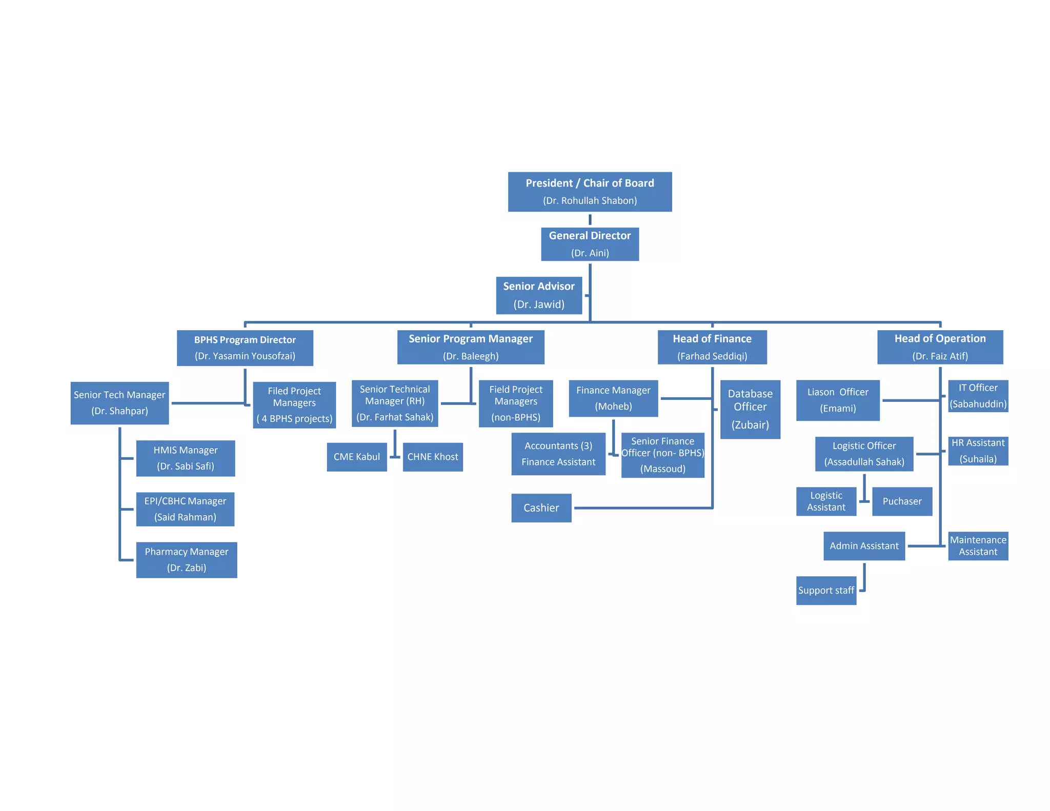 Organization chart jan 2012 with names | PPT