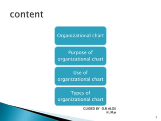 Organization chart kamal | PPTX