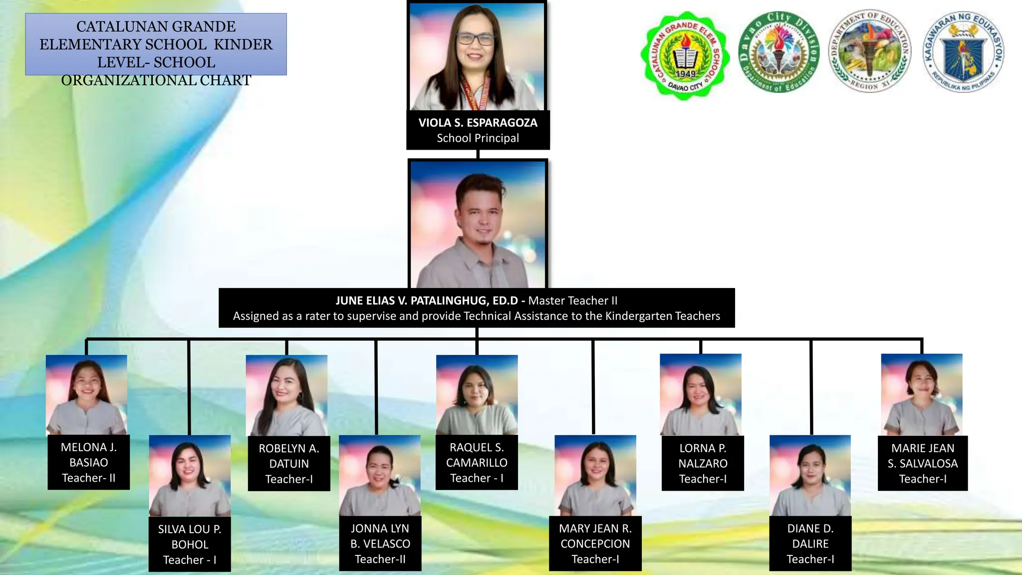 Organization Chart Kinder Level.pptx