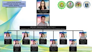 Organization Chart Kinder Level.pptx