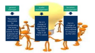 Organization chart | PPT