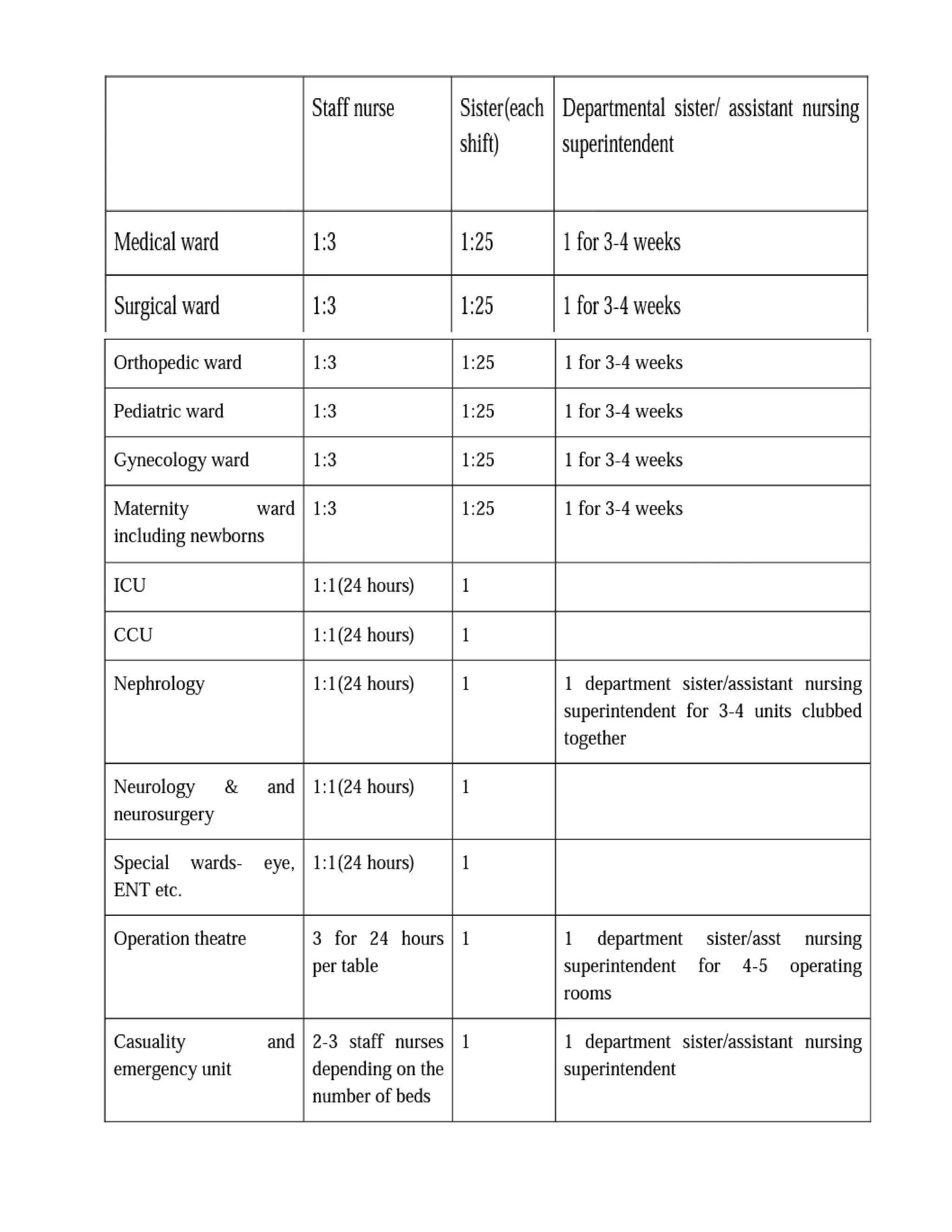 Organization chart of hospital,ward,phc,sc pdf merged | PDF