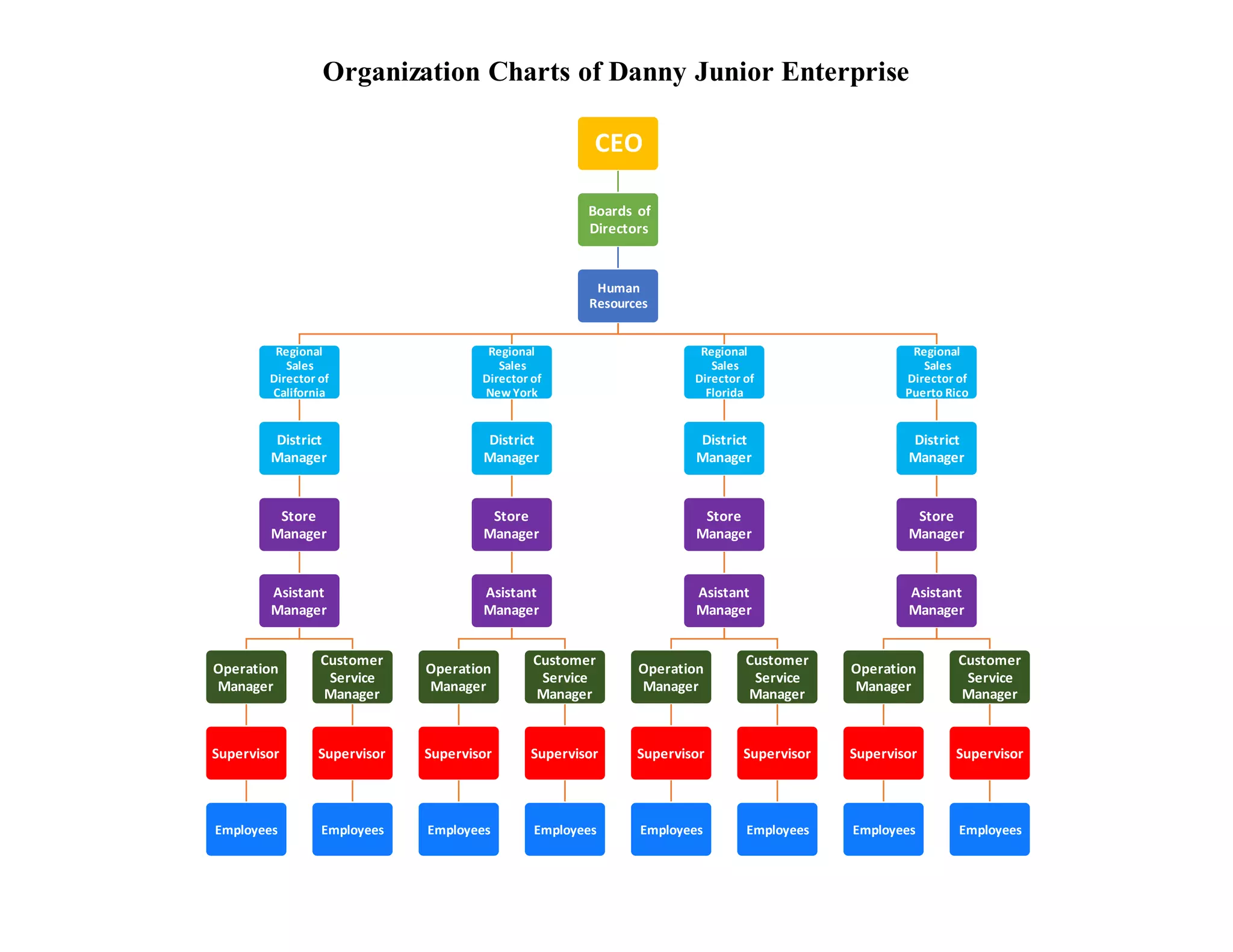 Organization chats | PPT