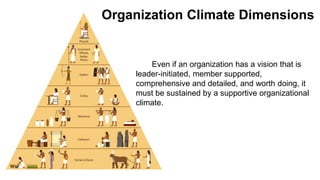 Organization climate dimensions - Leadership and Teamwork | PPTX