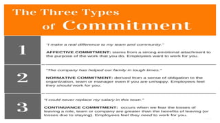 Organization Commitment | PPTX | Business Administration | Business