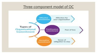 Organization Commitment | PPT