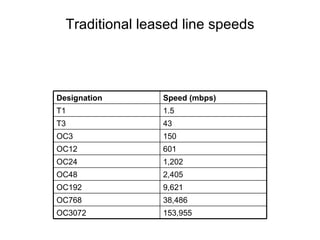 Organizationconnectivity | PPT
