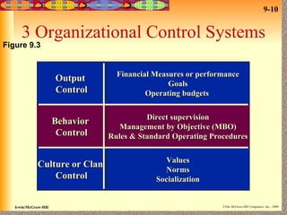Organization control | PPT