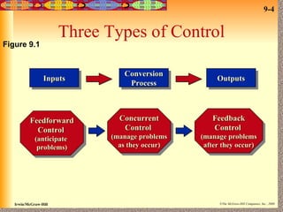 Organization control | PPT