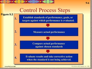 Organization control | PPT