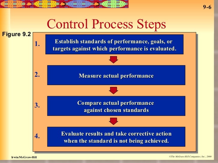 Organization control
