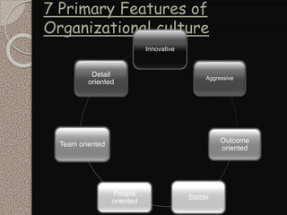 Organization culture | PPTX