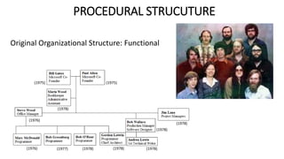 Organization culture | PPTX