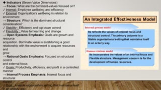 Organization design assign 1 - S Nitin Paul Williams - Reg No ...