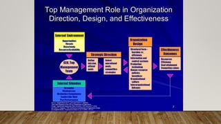 Organization design assign 1 - S Nitin Paul Williams - Reg No ...