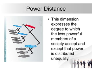 Hofstede Five Cultural Dimension Model | PPTX