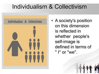 Hofstede Five Cultural Dimension Model | PPTX