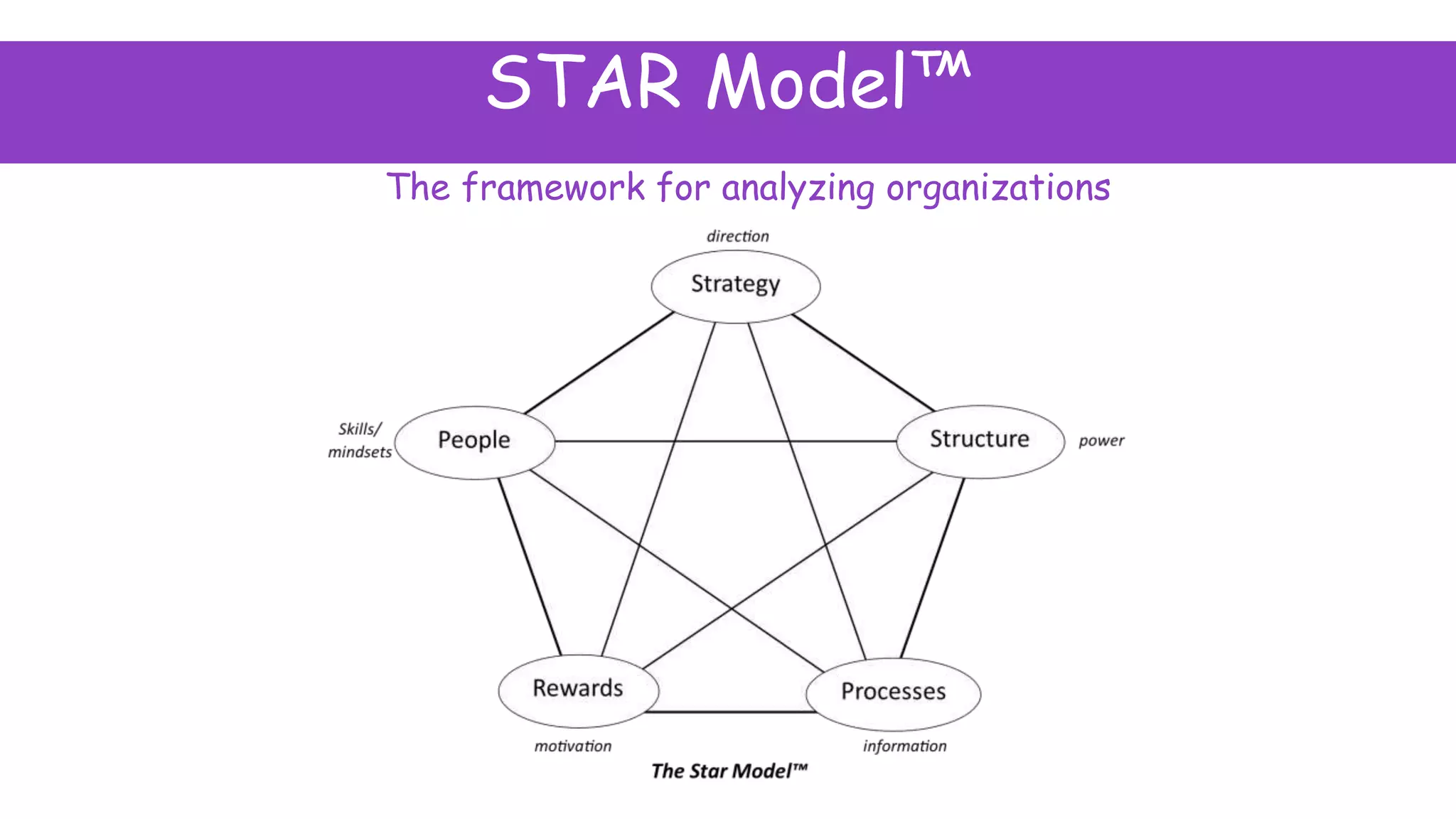 Organization Design and Development | PPT