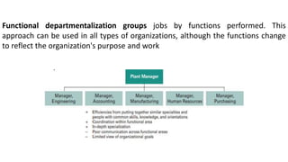 Organization Design & Development.pptx