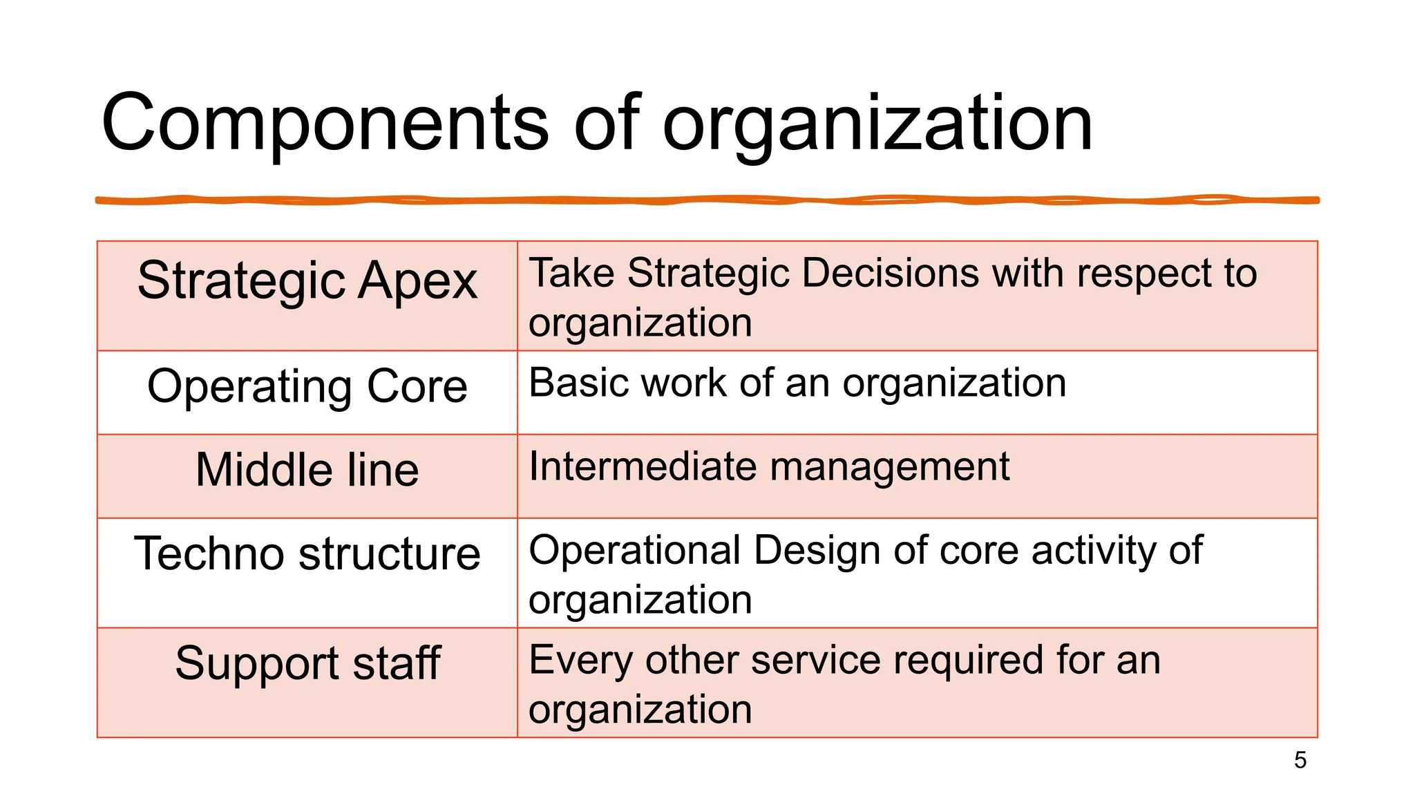 Organization design fashion or fit by Henry Mintzberg | PPTX