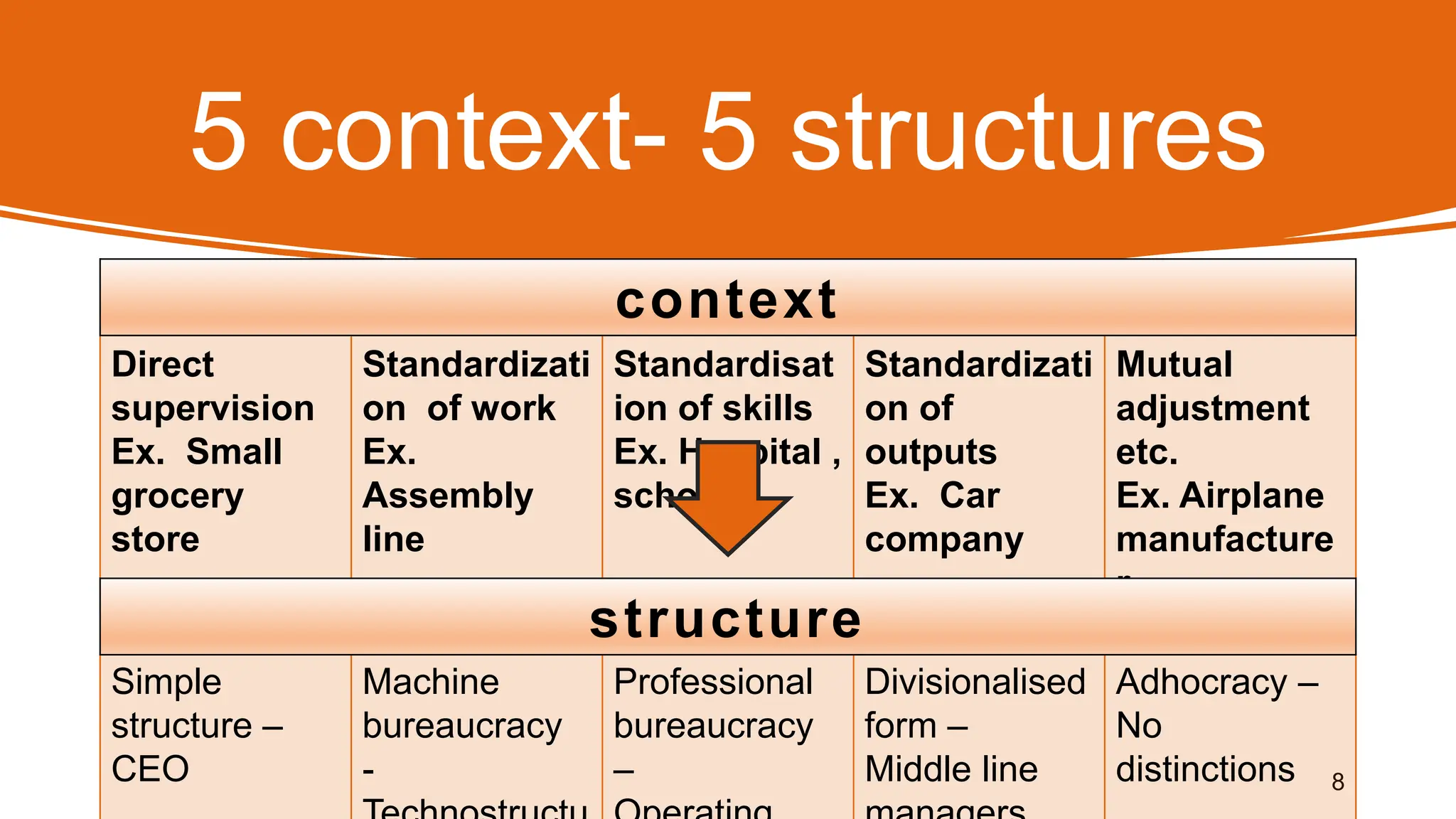 Organization design fashion or fit by Henry Mintzberg | PPTX