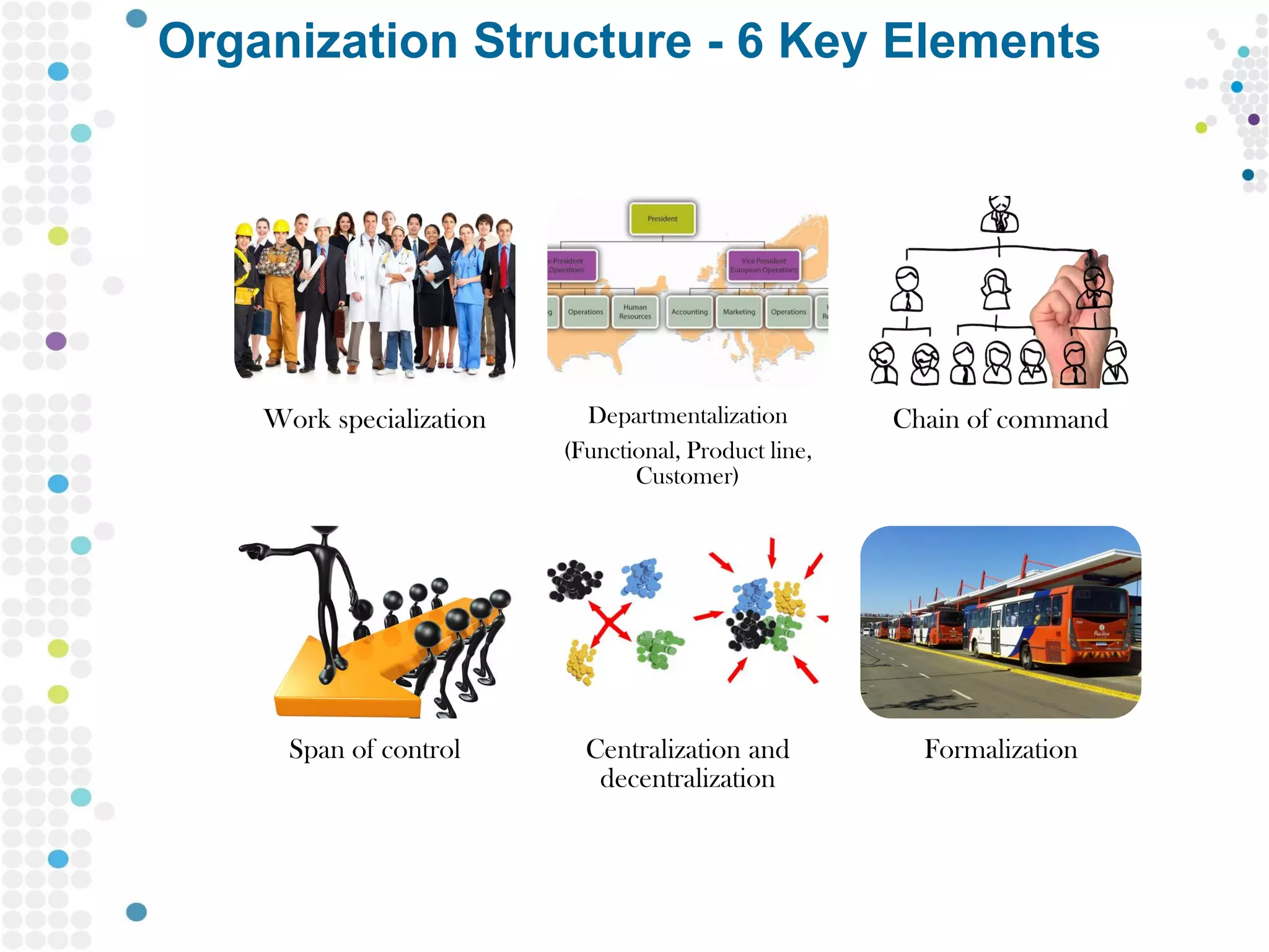 Organization design and structure | PPT