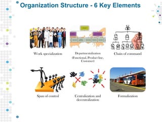Organization design and structure | PPT