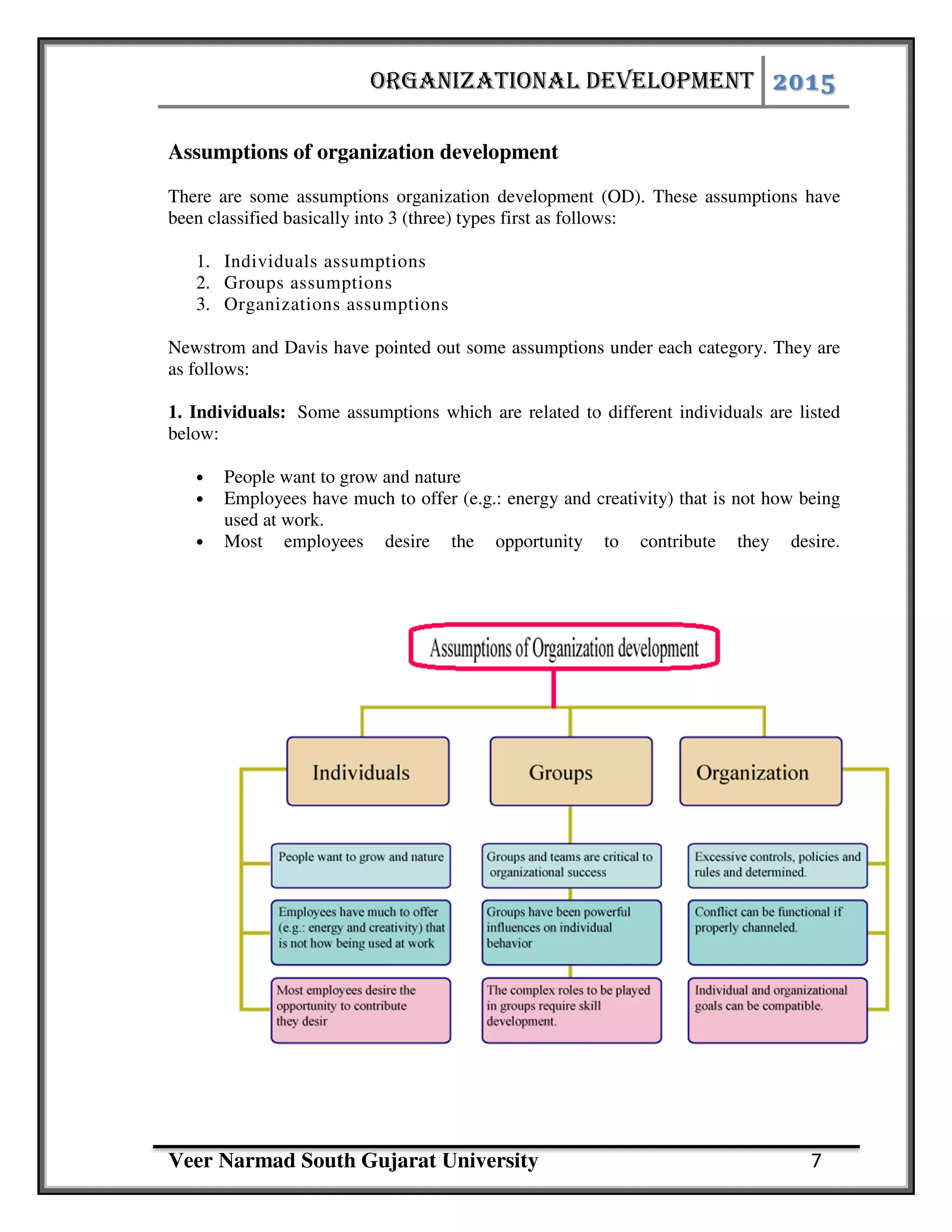 What is Organizational development..? What is OD Process ...