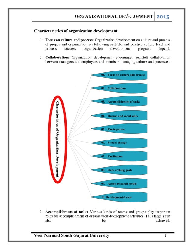 What is Organizational development..? What is OD Process ...