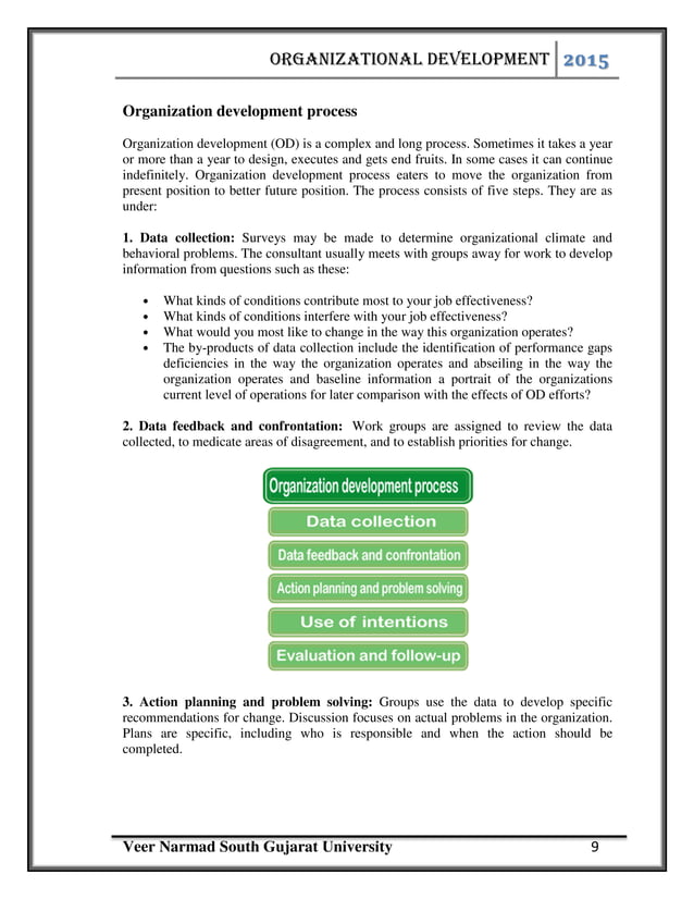 What is Organizational development..? What is OD Process ...