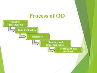 Organization development | PPTX