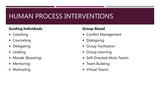 Organization development | PPT