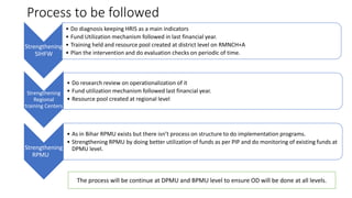 Organization Development -Bihar [Autosaved].pptx