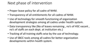 Organization Development -Bihar [Autosaved].pptx