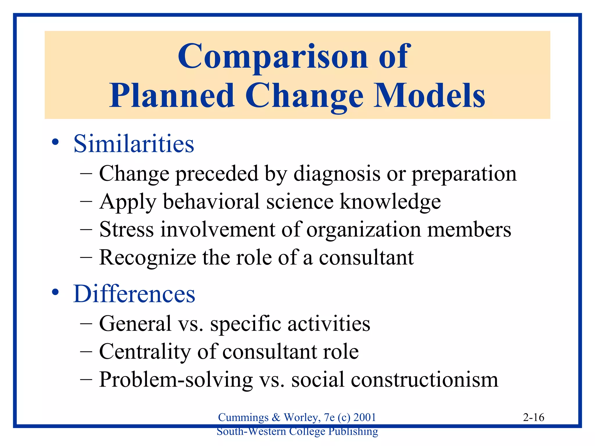 Organization development and change | PPT