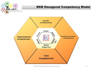 Organization development as a human capital function | PDF