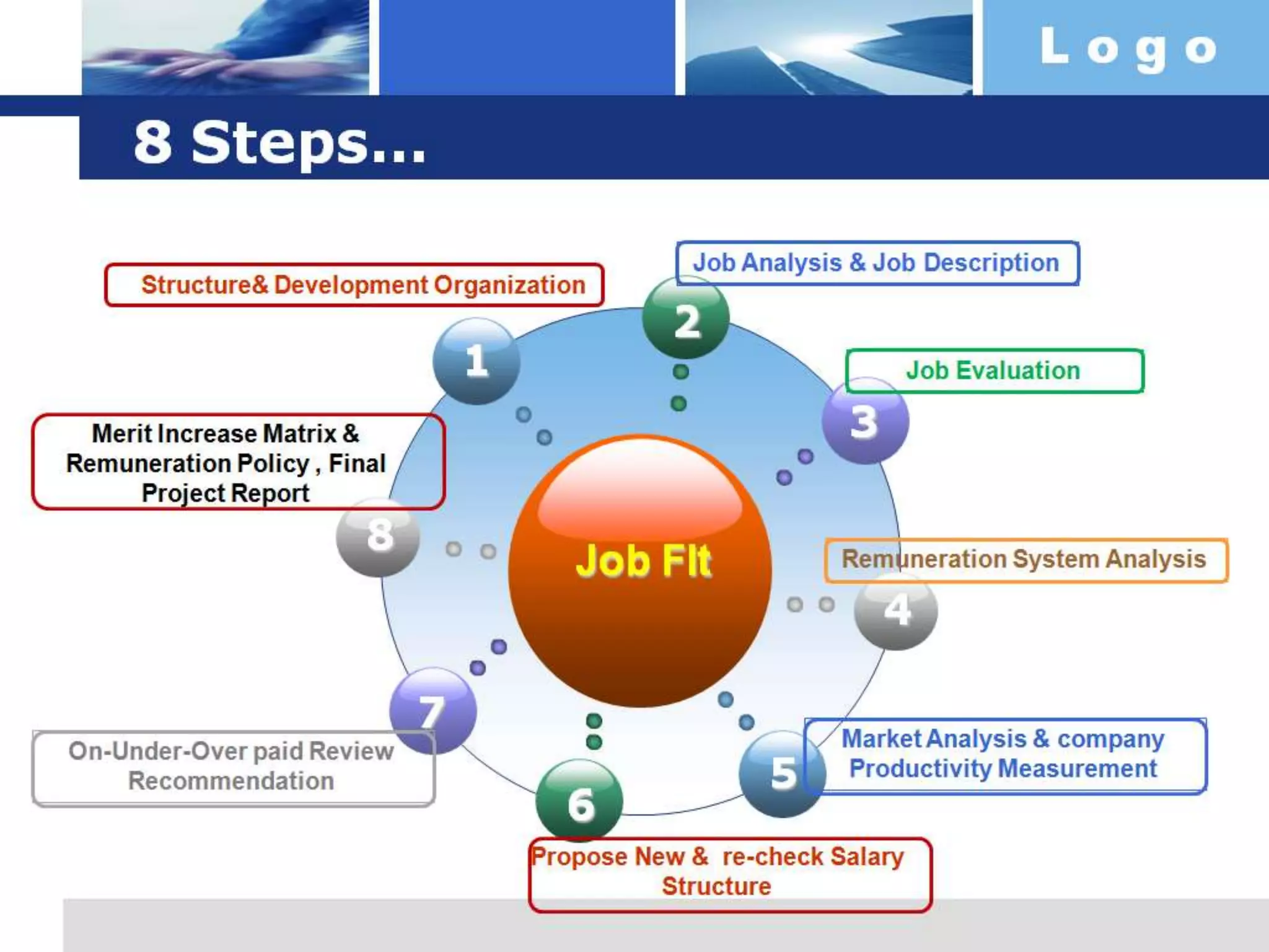 Organization development intervention project 1 Employment Management ...